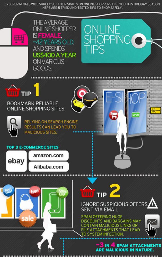 Online Shopping Safety Made Easy