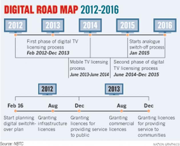 NBTC gears up for digital-TV channel trial run