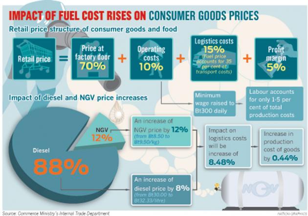 Govt price claims ignore key goods