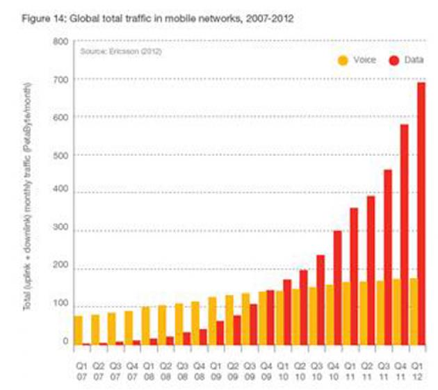 Ericsson: 85 percent of the world's population covered by high-speed ...