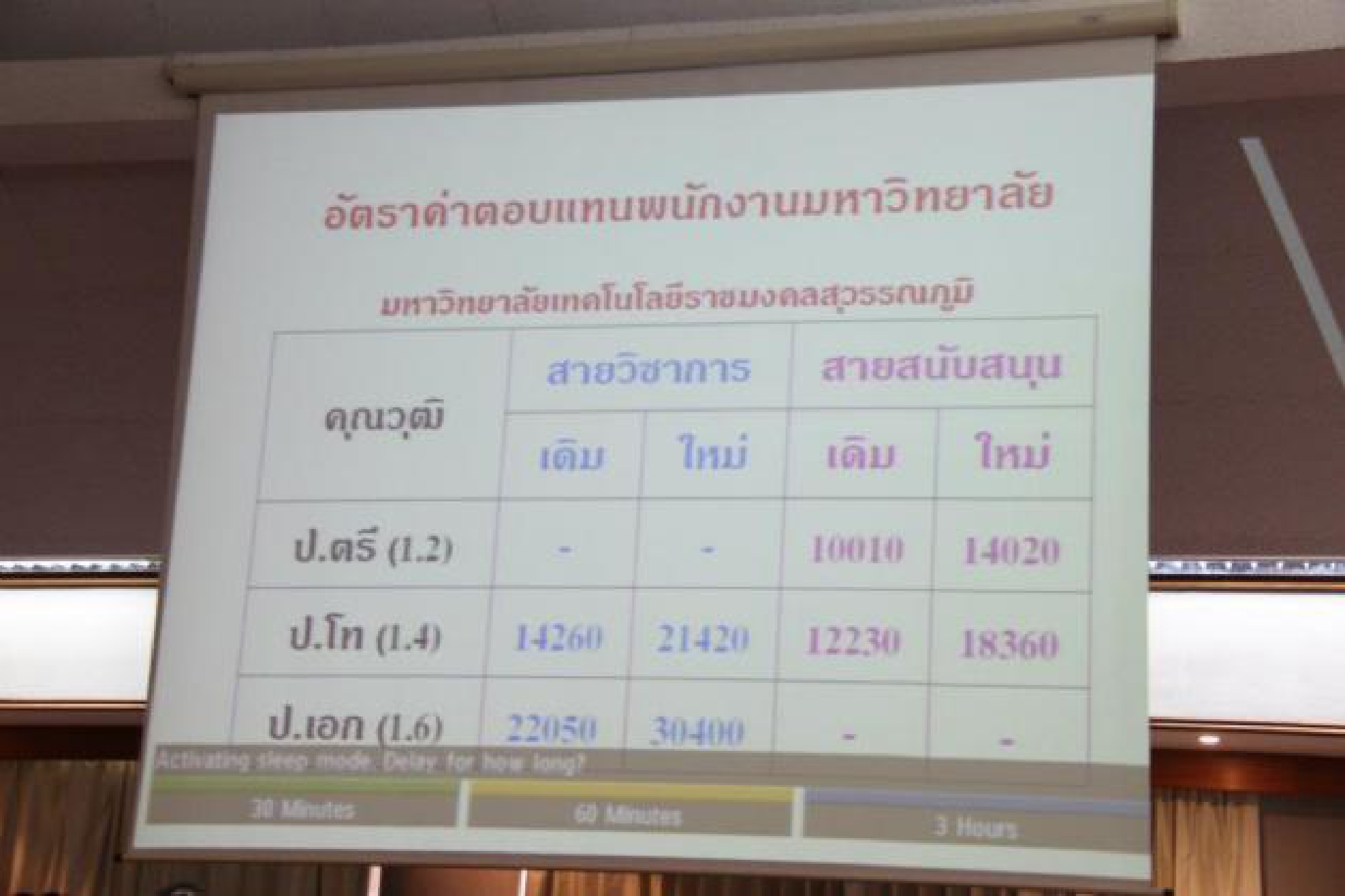 Lecturers struggling to cope with ordinary wages, unfair evaluation ...