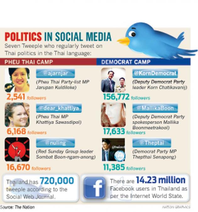 Tweets shape national debate