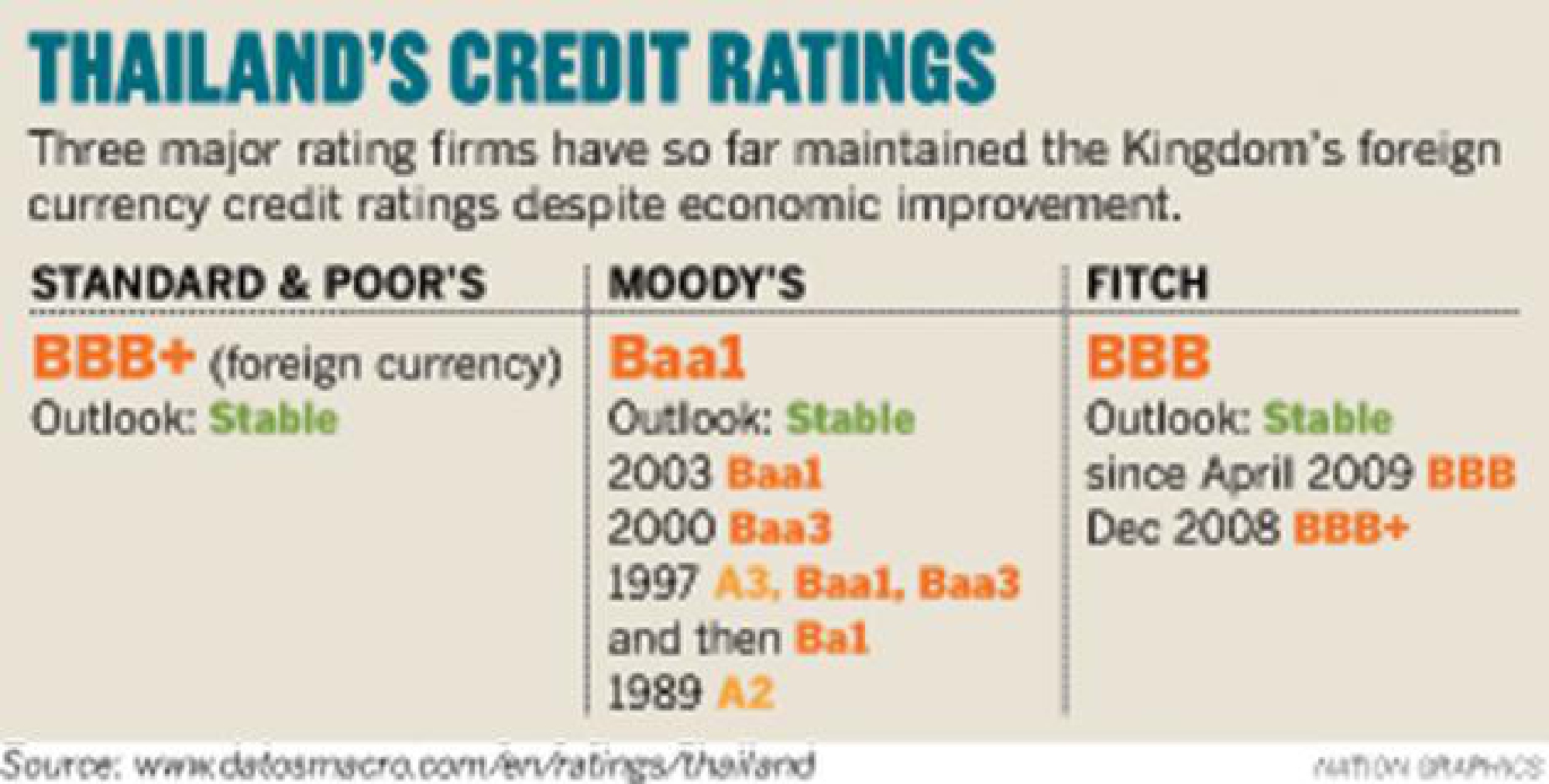 Fiscal situation threatens govt's hopes of rating upgrade