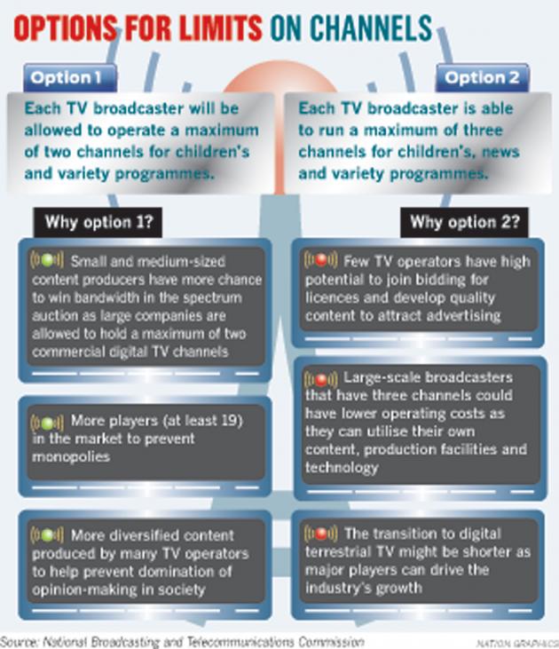 Monopoly fears as digital TV nears