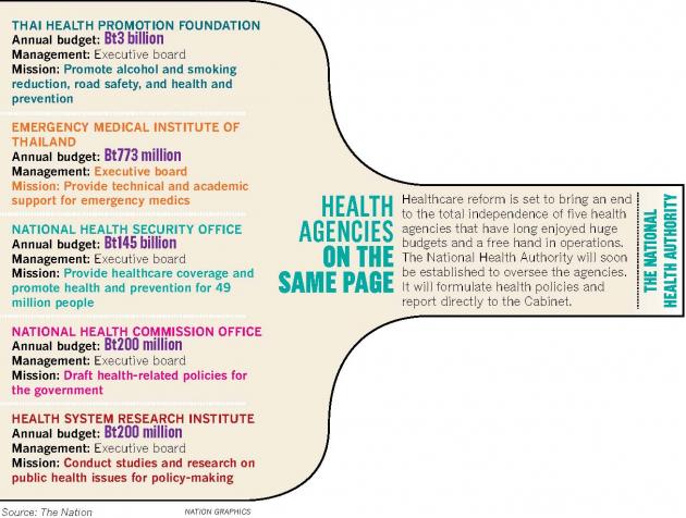 Plan to change health funding