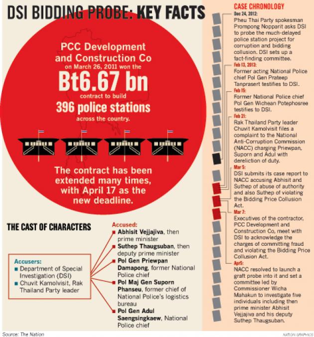 NACC takes police-station case over from DSI, sets up fact-finding panel