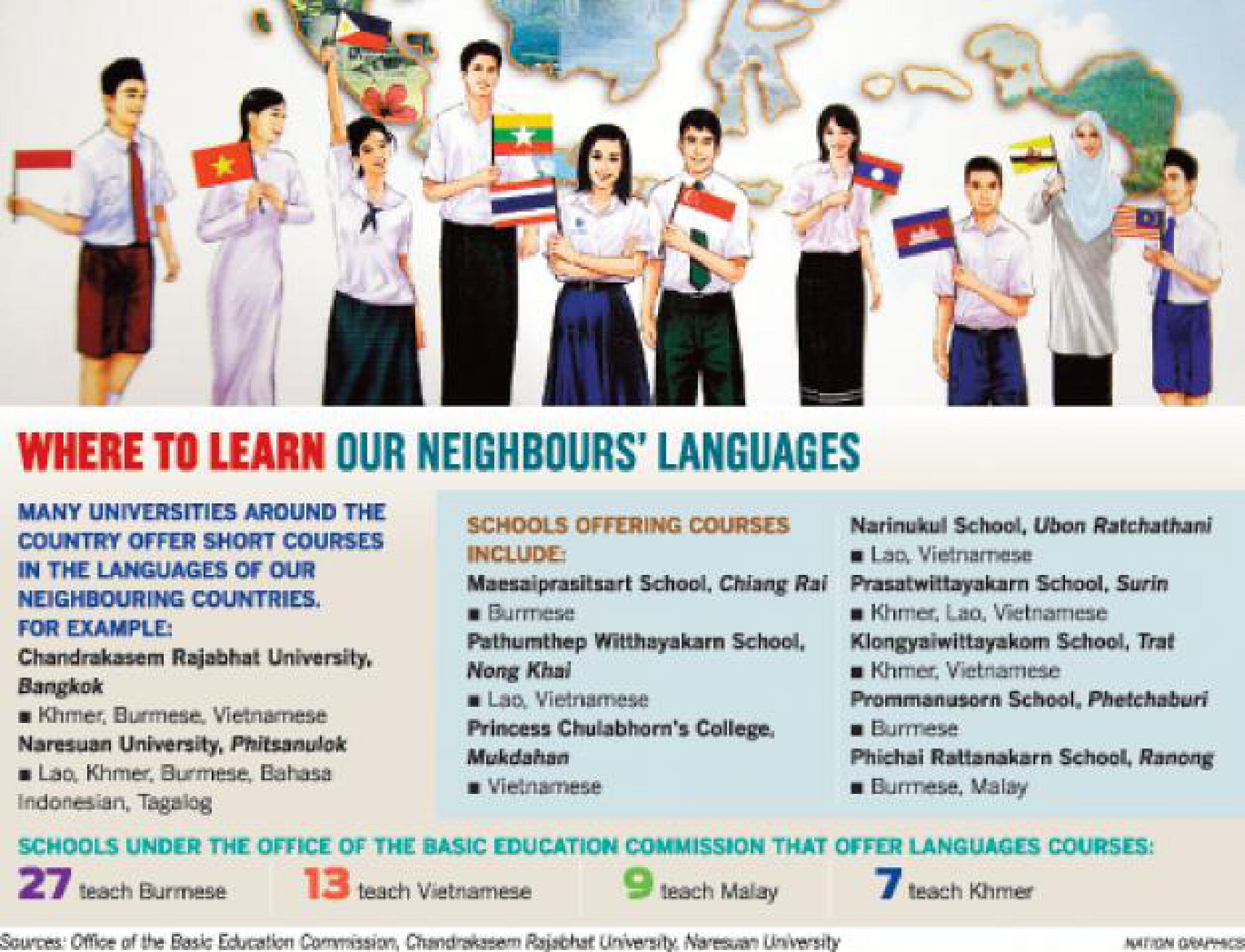 Learning Languages Of Region Is Critical