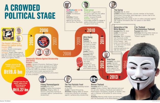 From street protest to cyber protest