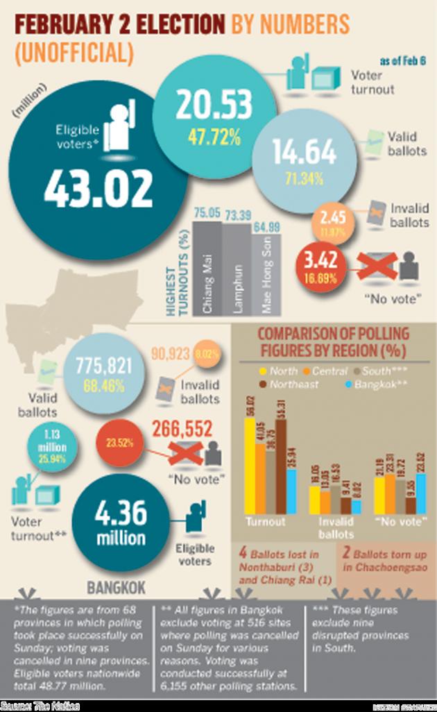 EC to make a decision on Sunday poll today