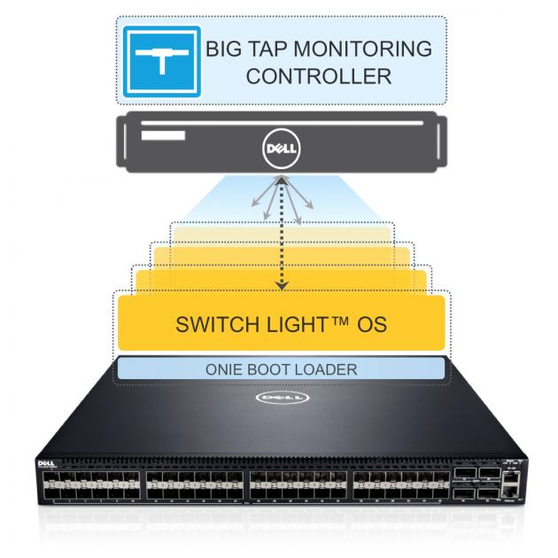 Dell advances open networking initiative