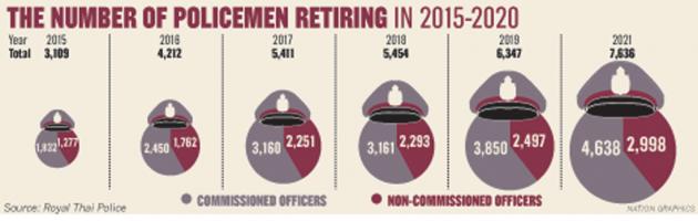 Police force facing shortage of personnel