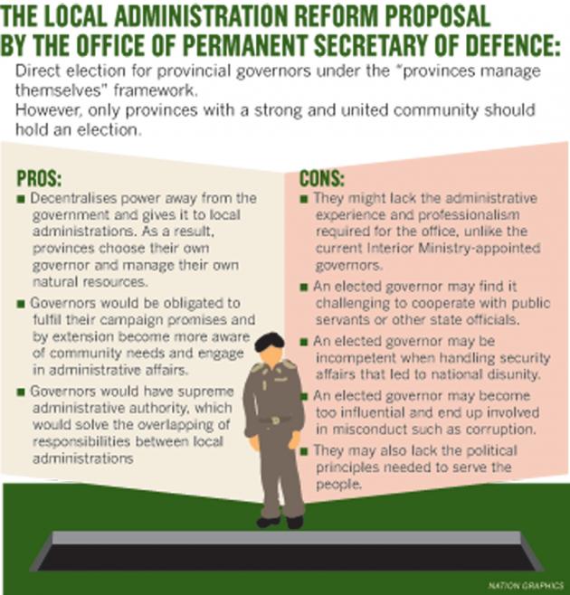 Elected governors still a highly contentious issue