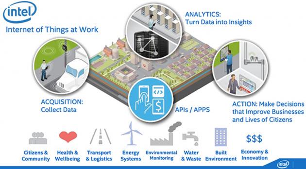Global tech giants fully committed to 'Internet of Things'