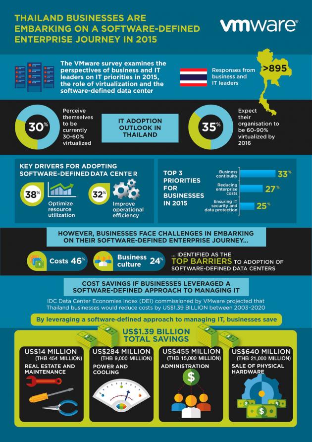 Turning Thailand into a 'software-defined' country