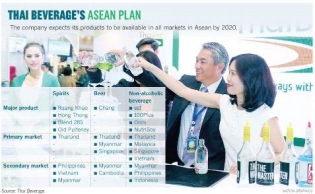 ThaiBev's vision 2020 aims for big boost from Asean