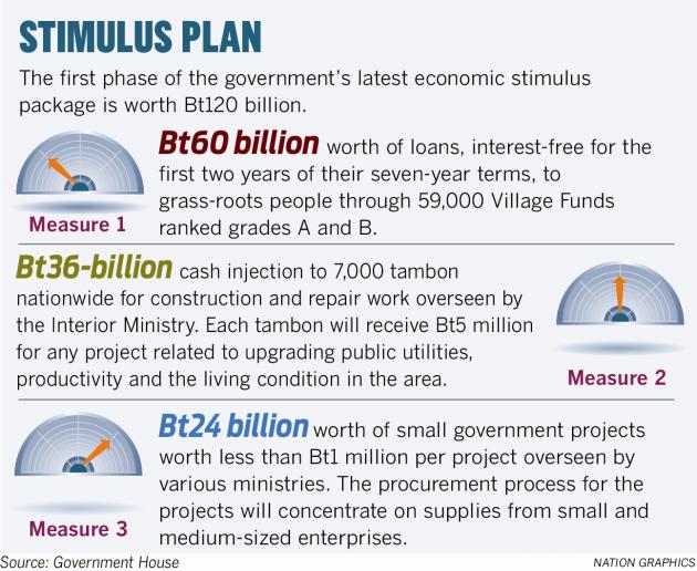 SME stimulus 'within 1-2 weeks'
