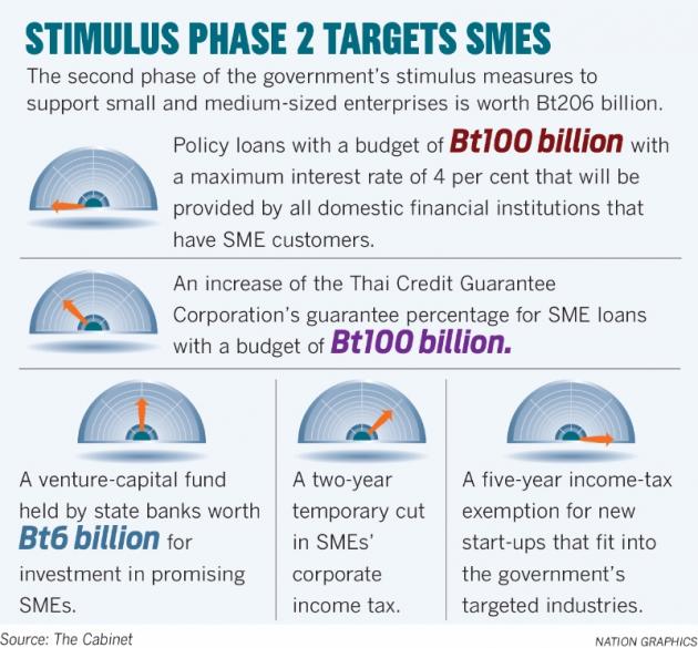 Stimulus 2 draws positive response