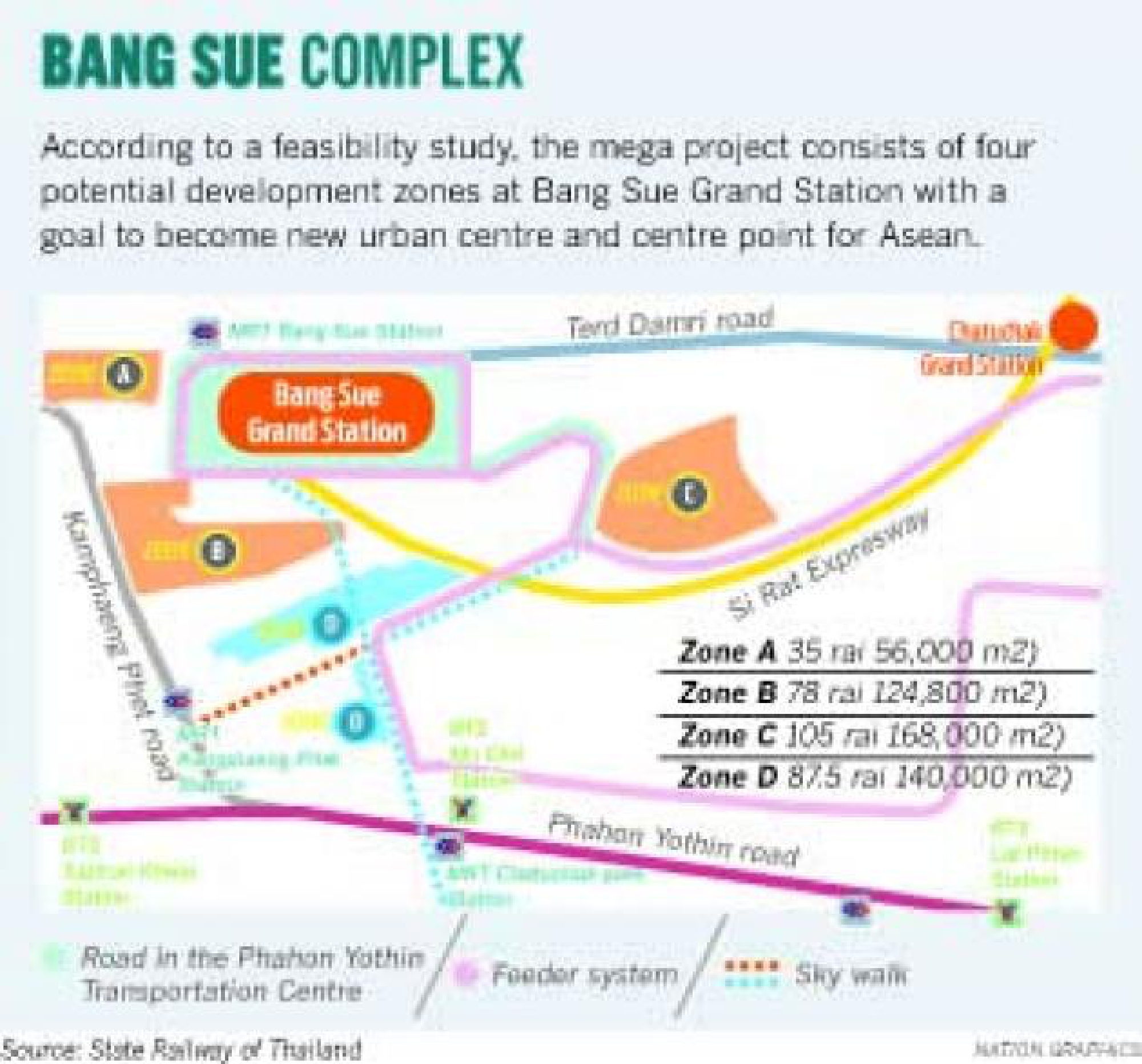 Plans for Bang Sue Grand Station area well on track