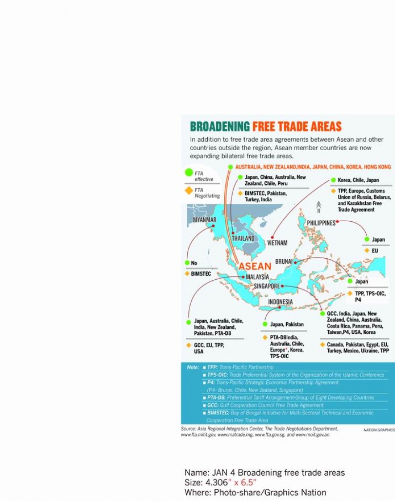Thailand needs clear strategy on trade pacts