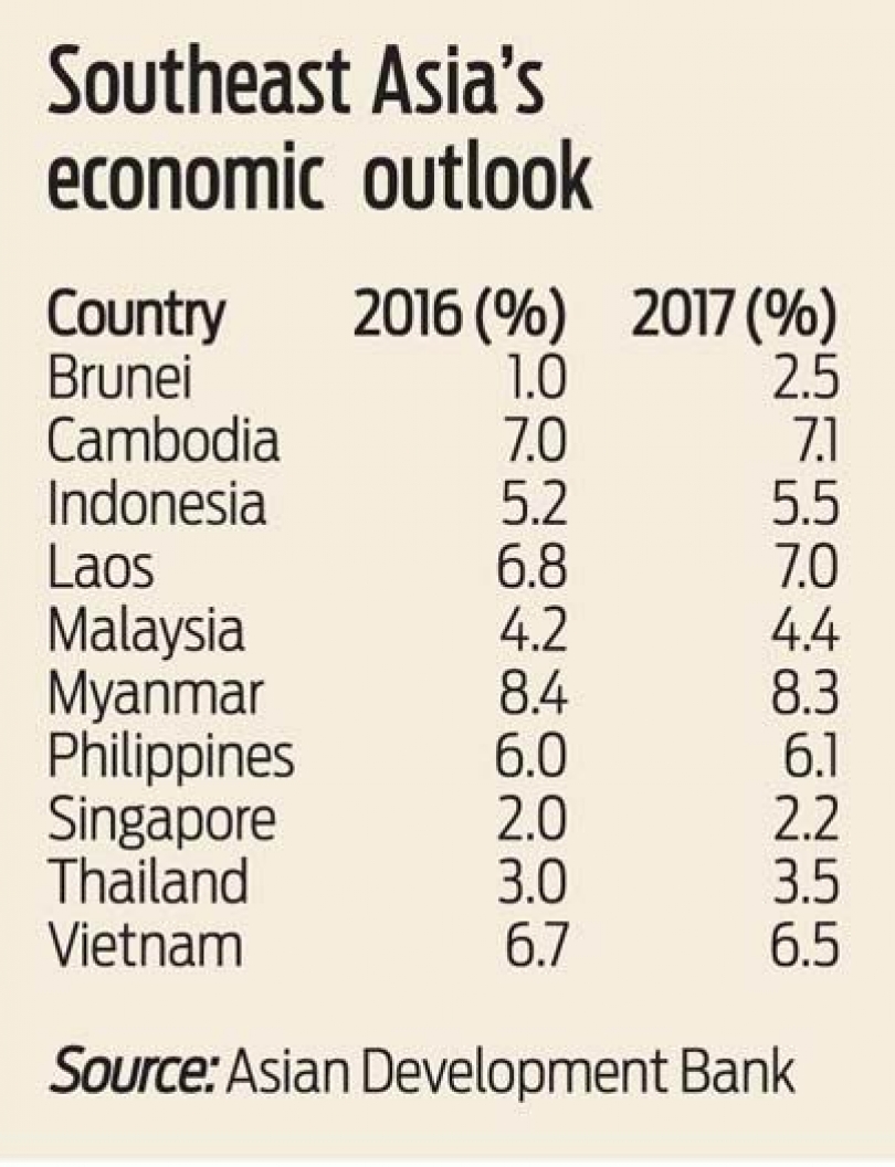 Asia embarks on structural reforms