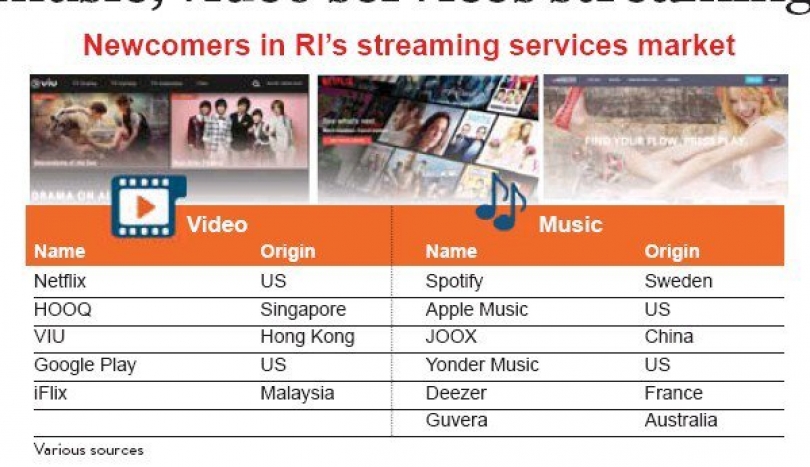 A host of new music, video services streaming into Indonesia