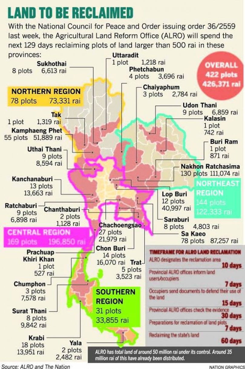 Problems dog plan to reclaim and redistribute seized land