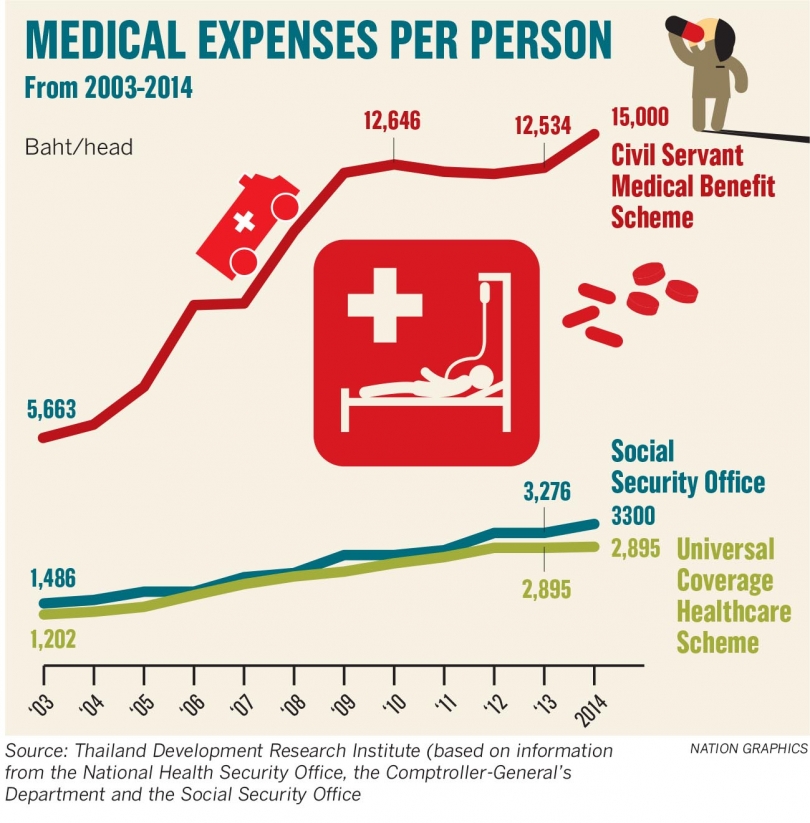 Civil service plan ‘risky for health schemes’