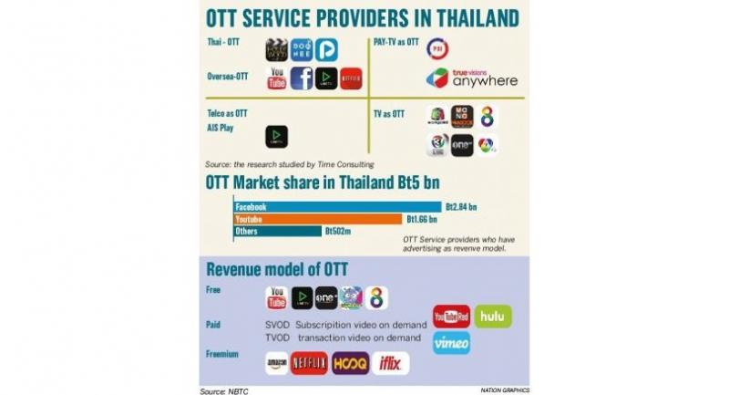 OTT regulatory model expected by September