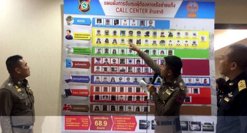 Hotline can quickly freeze accounts of scam victims