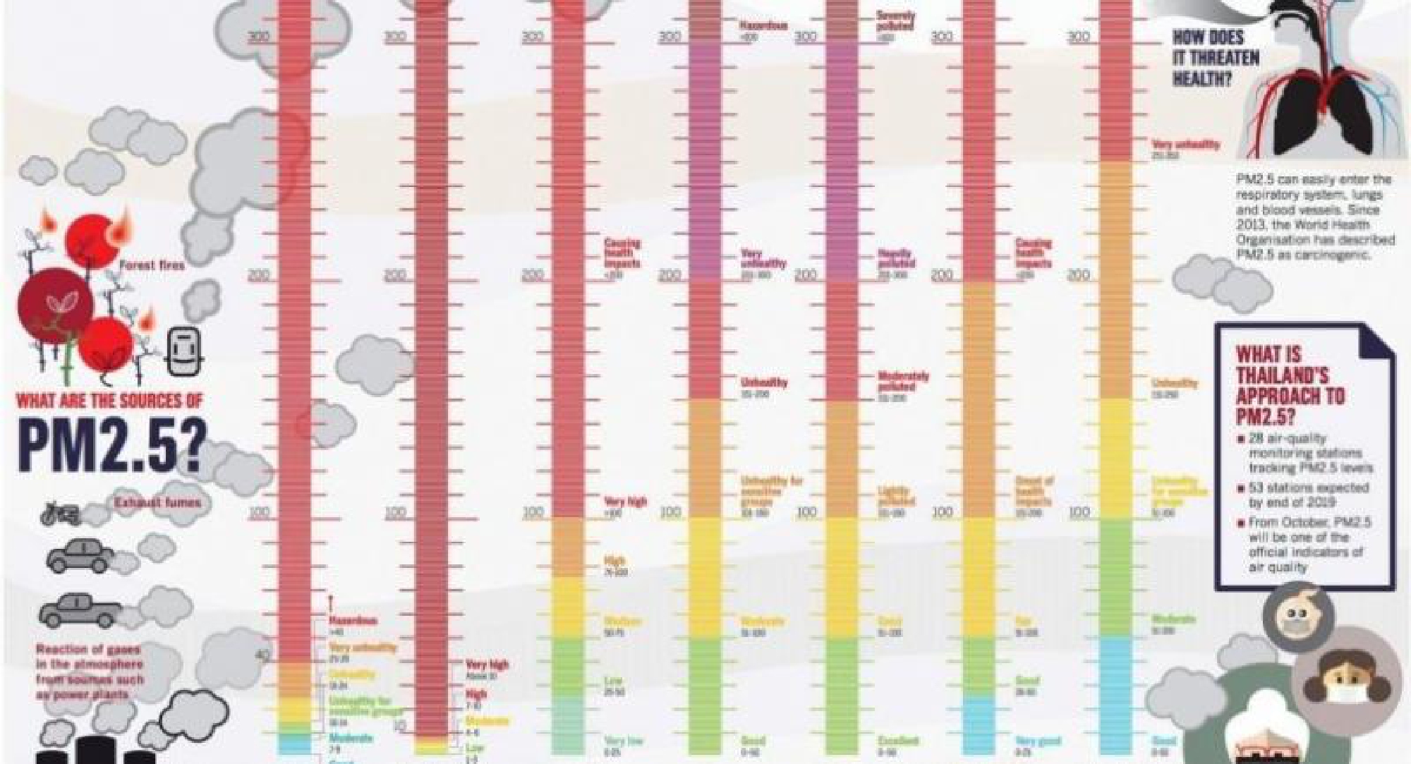 AIR QUALITY INDICATORS
