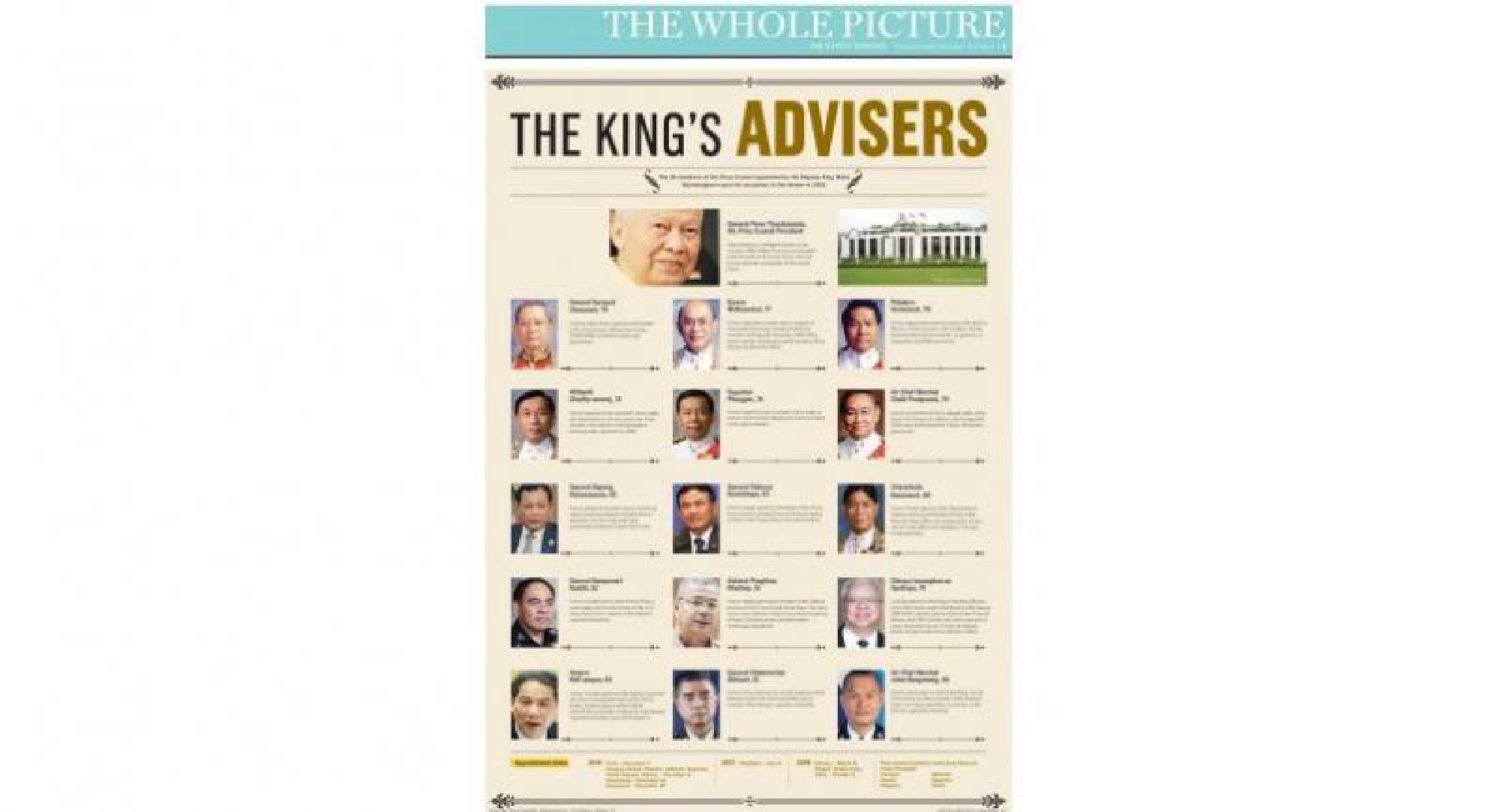 The King’s Advisers