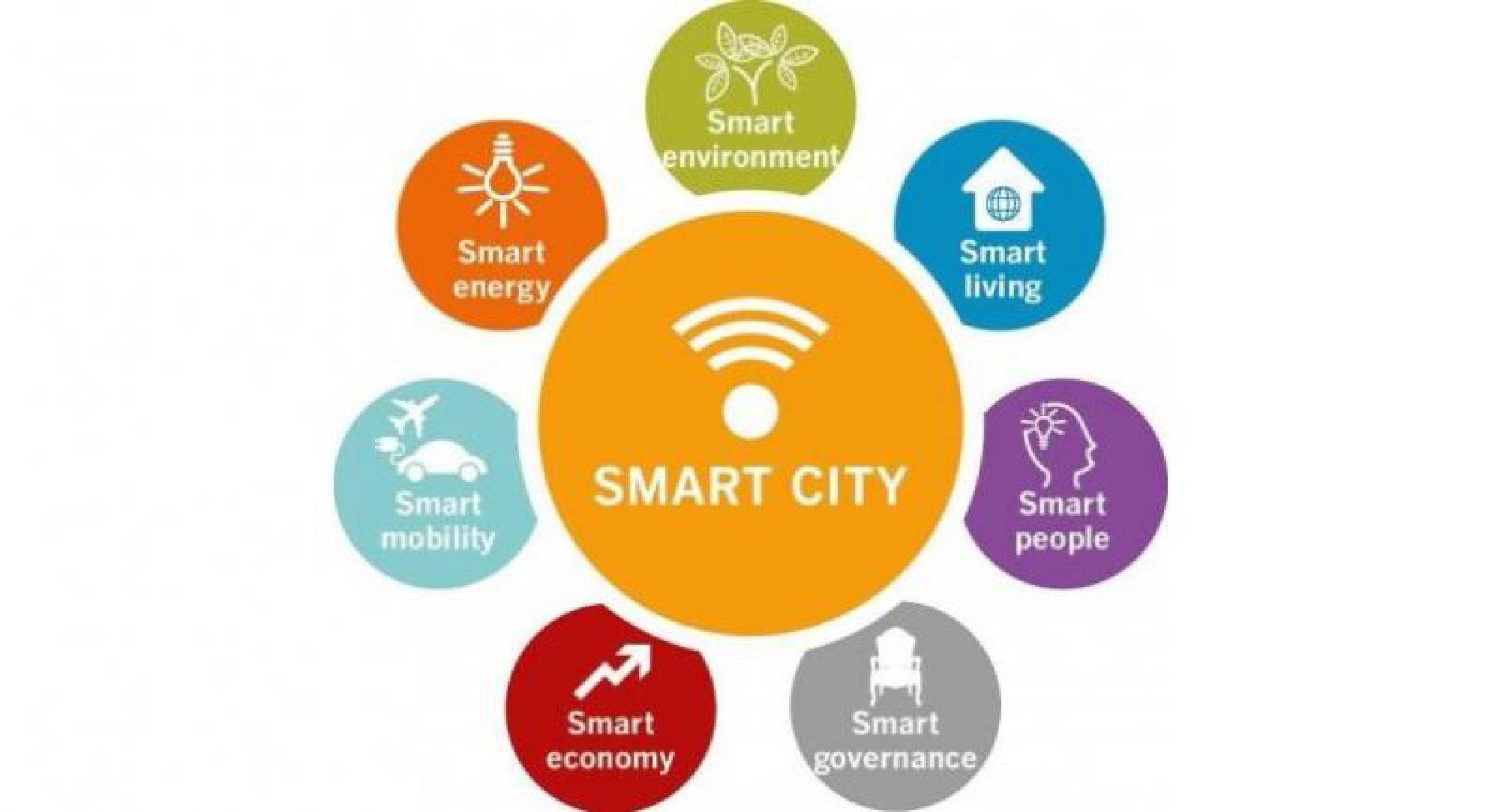 Asean cities to ‘GET SMART’