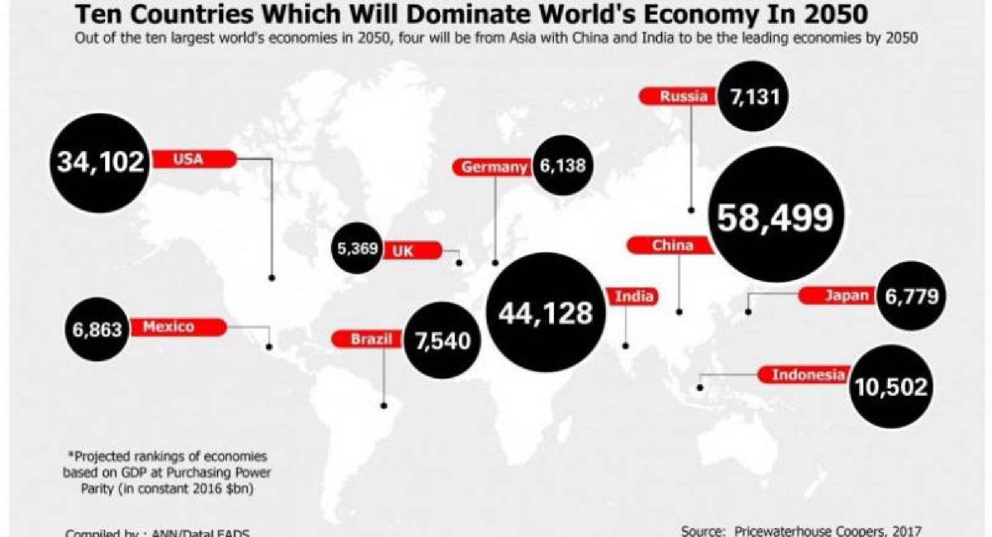 How Asian economies will dominate the world in 2050?
