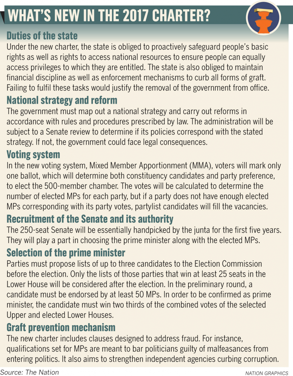 King signs new Constitution