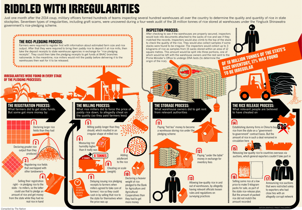 Case of fake export deals