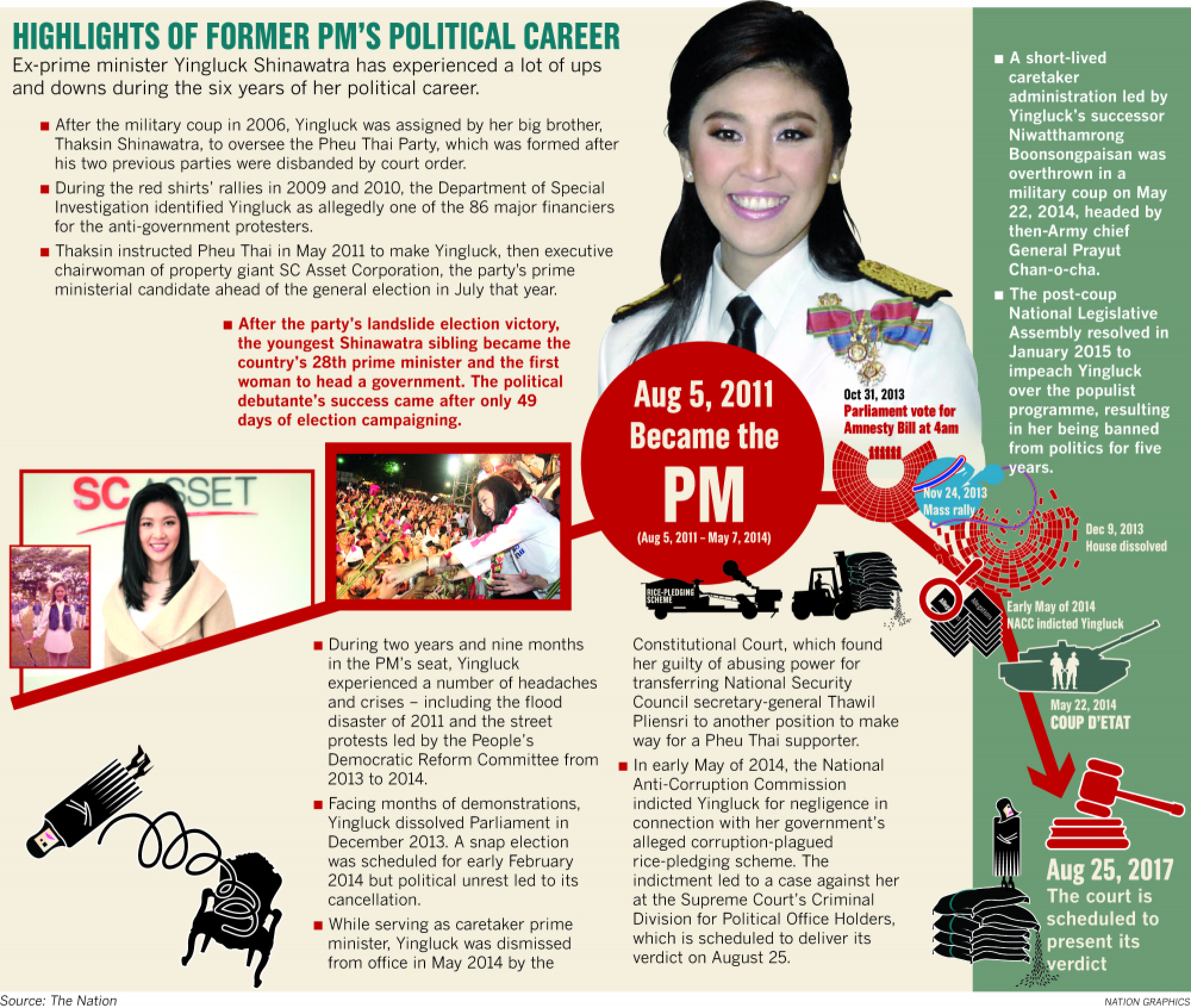 Yingluck’s life after the coup: