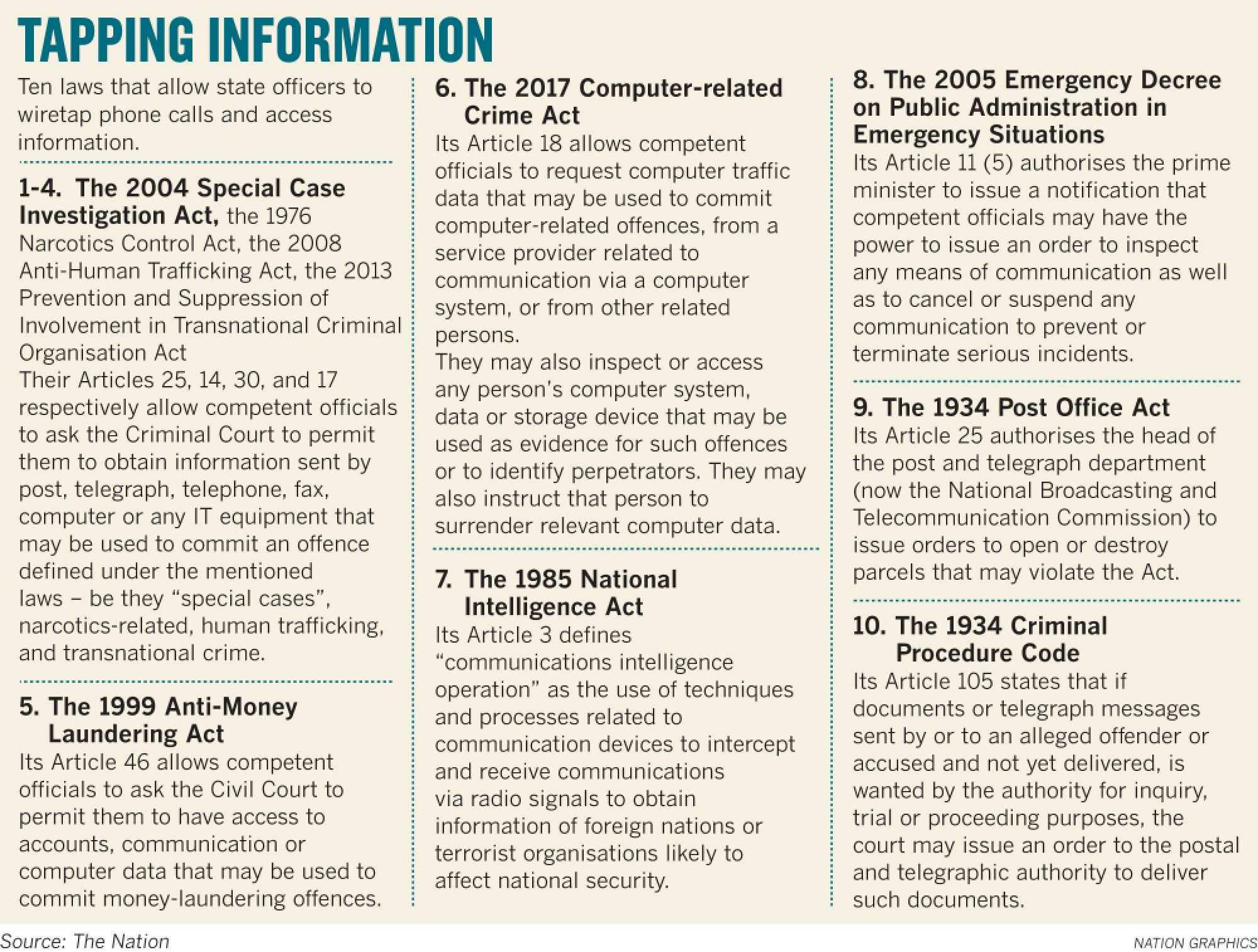 NACC wiretapping bill comes under NLA fire