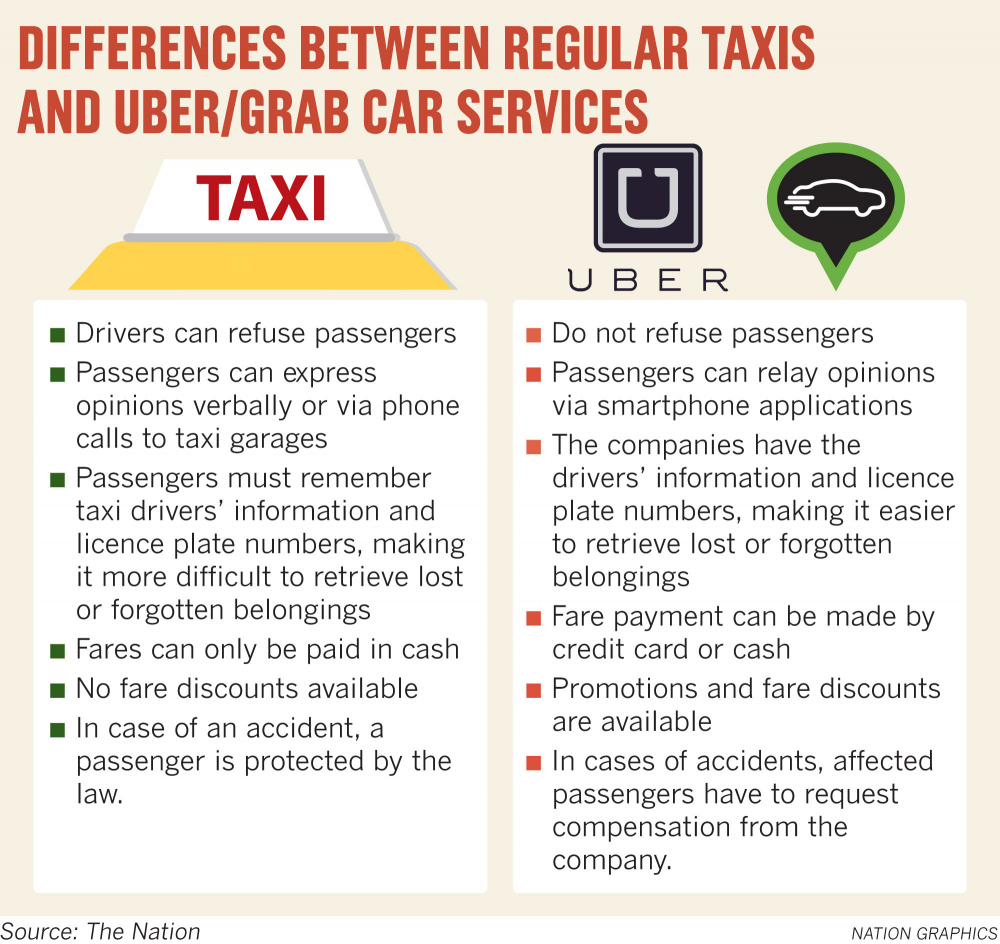 Heavy crackdown looms on Uber, ride-sharing apps