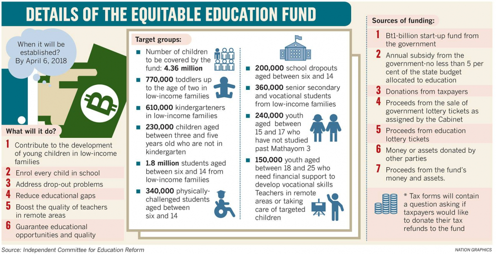 New bill to tackle education gap for low-income students