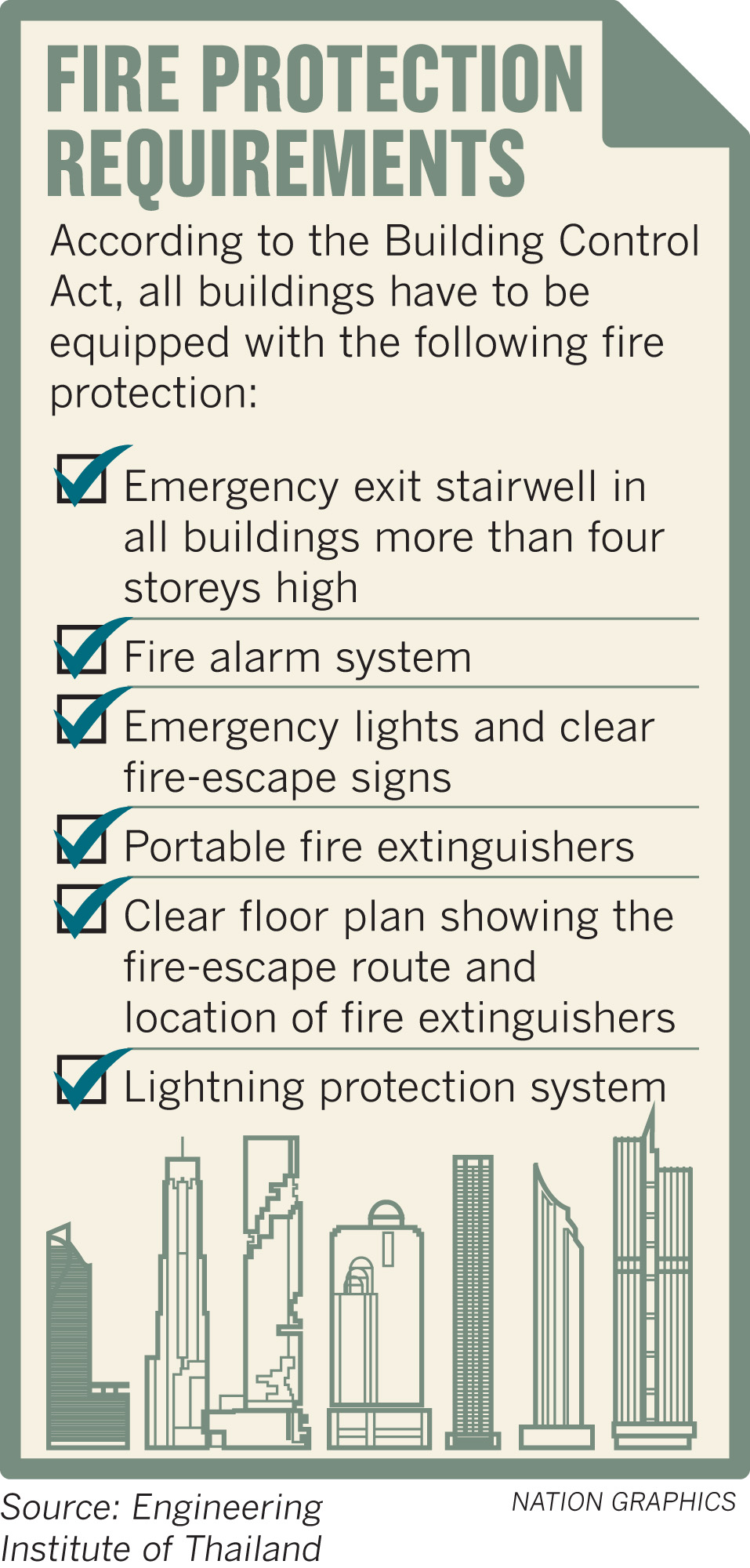 Owners of older buildings urged to comply with life-saving fire regulations