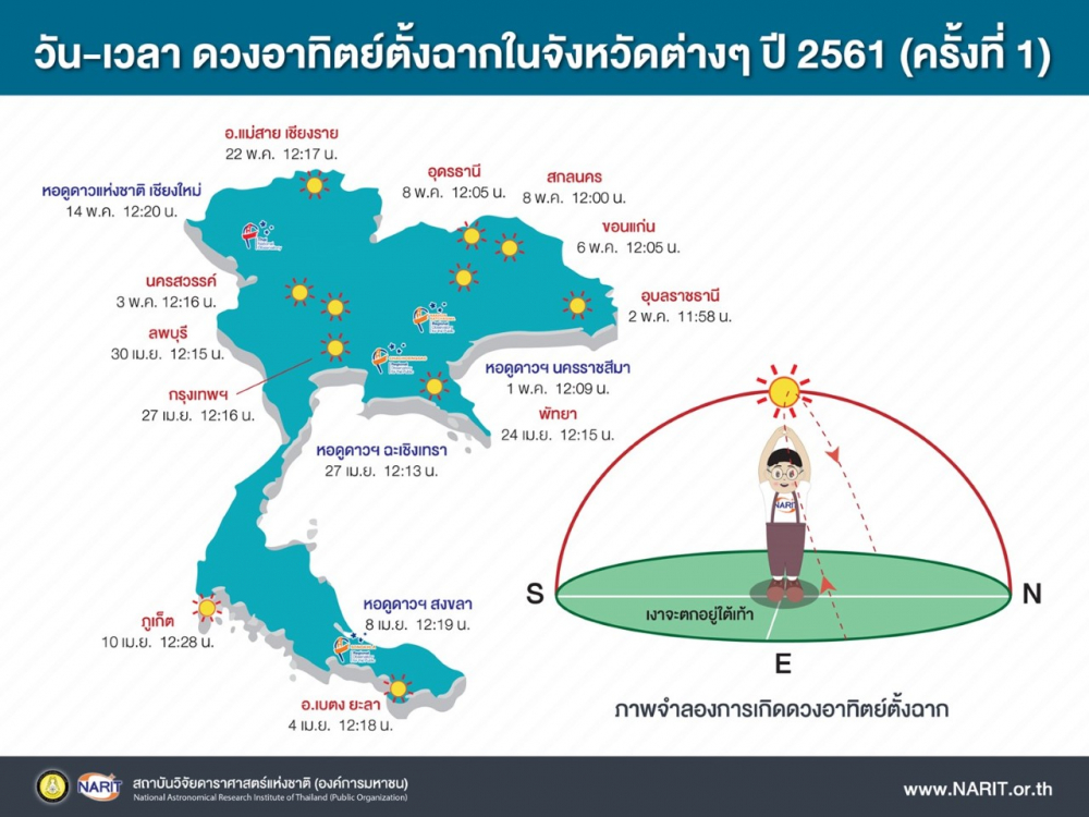See the sun at its Bangkok overhead zenith April 27 at 12.16pm