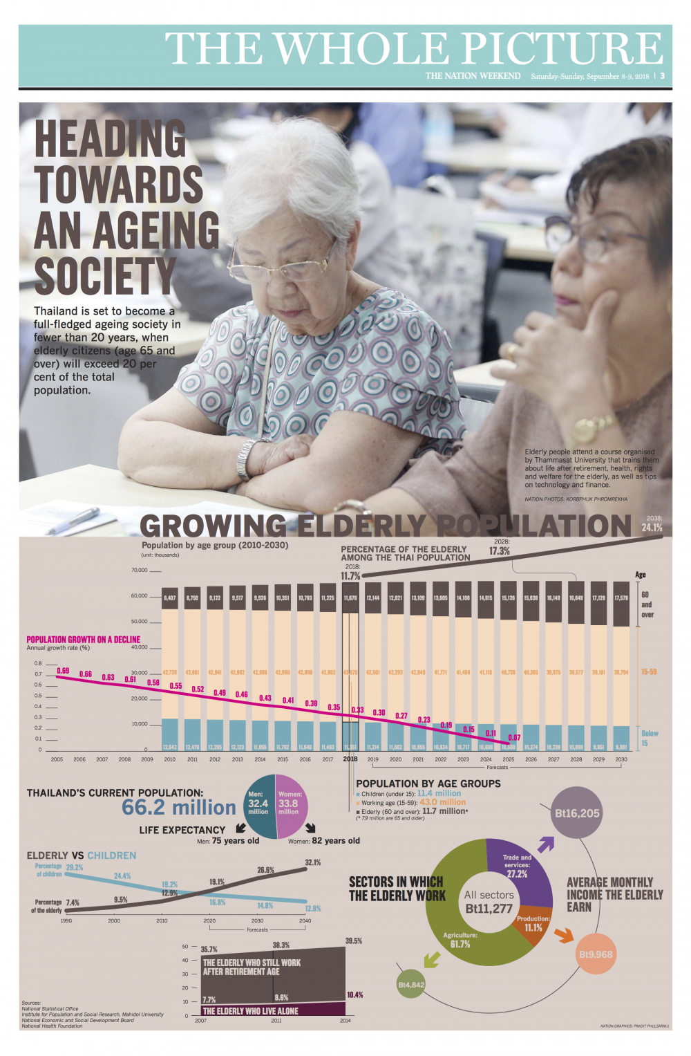 Heading towards an ageing society