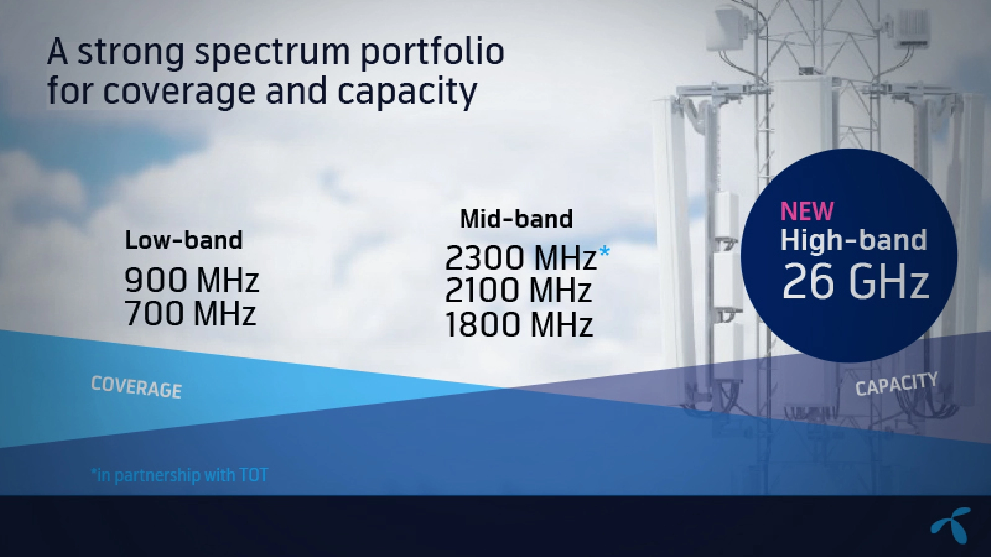 Dtac all set to launch 5G service in selected locations