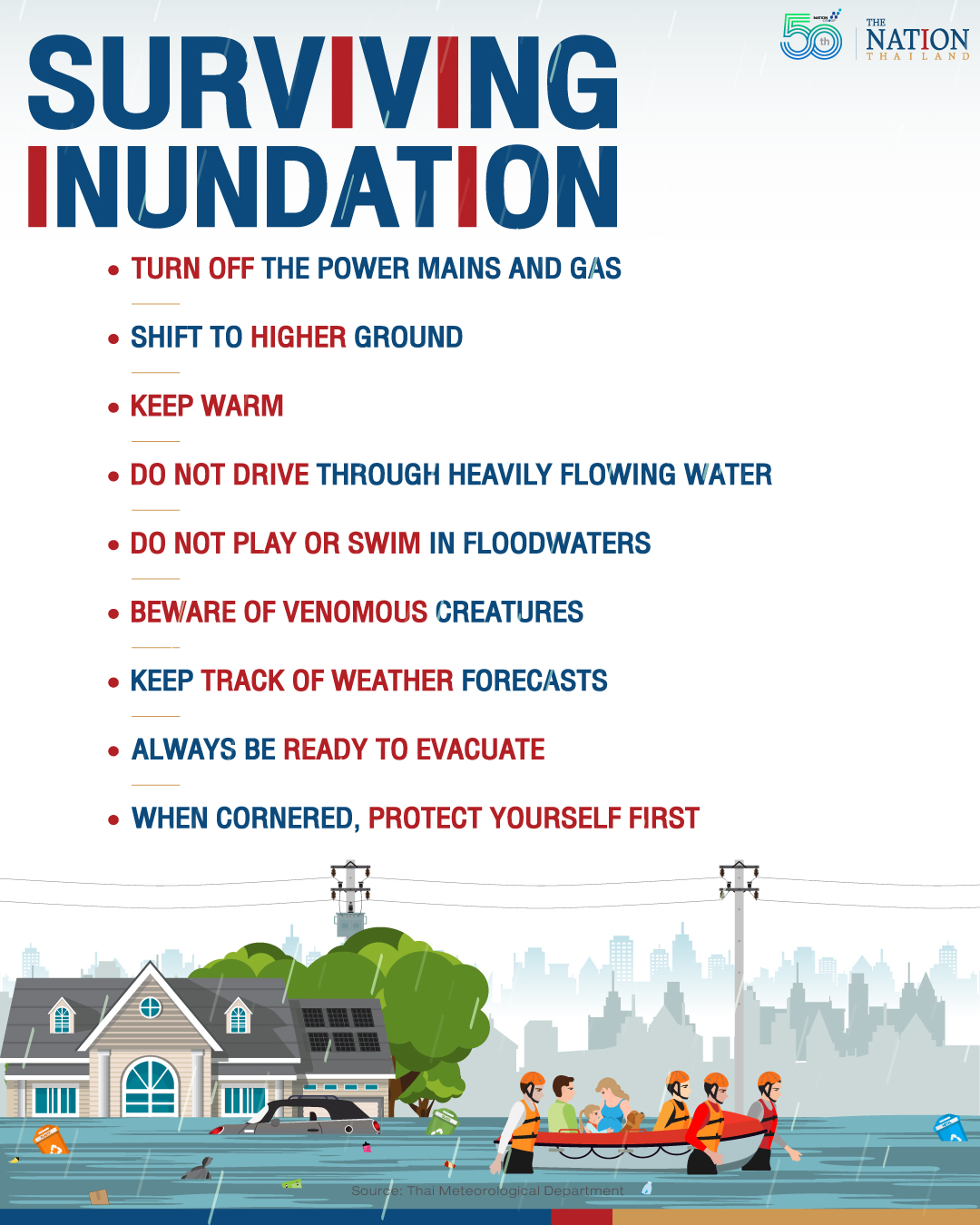 How to survive heavy flooding