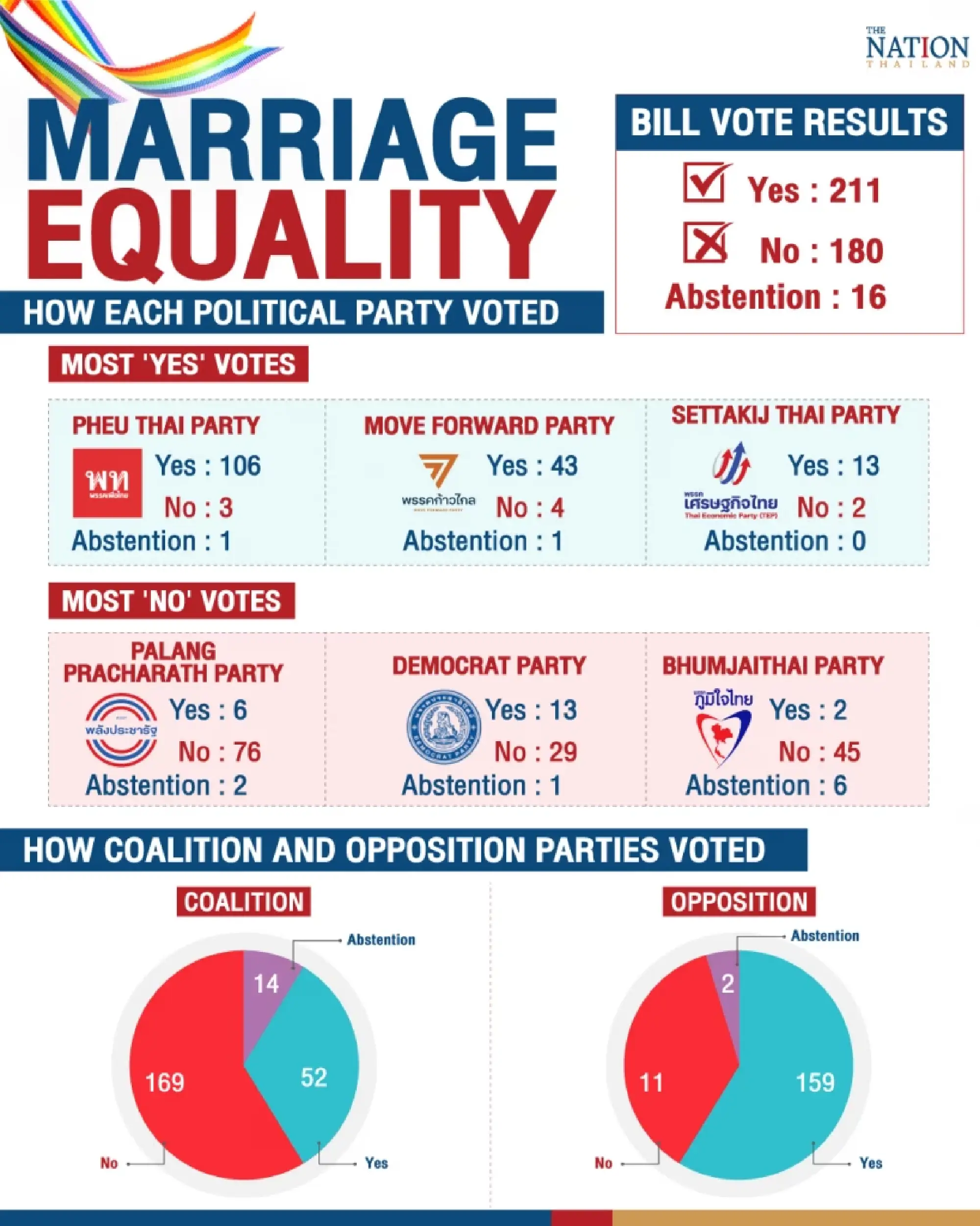 Analysis: The battle over Marriage Equality Bill – who vote for or ...