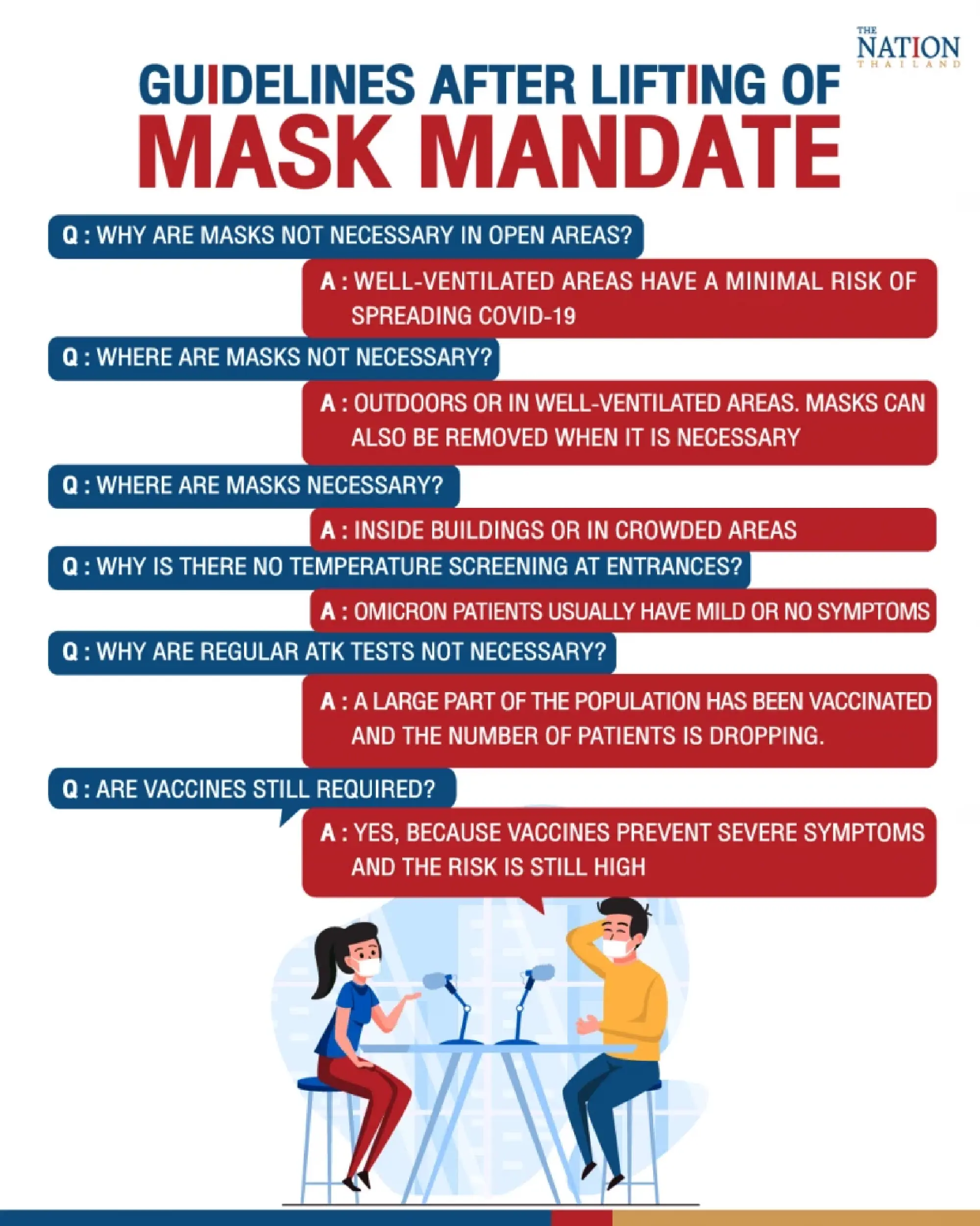 To mask or not to mask? Here are some answers