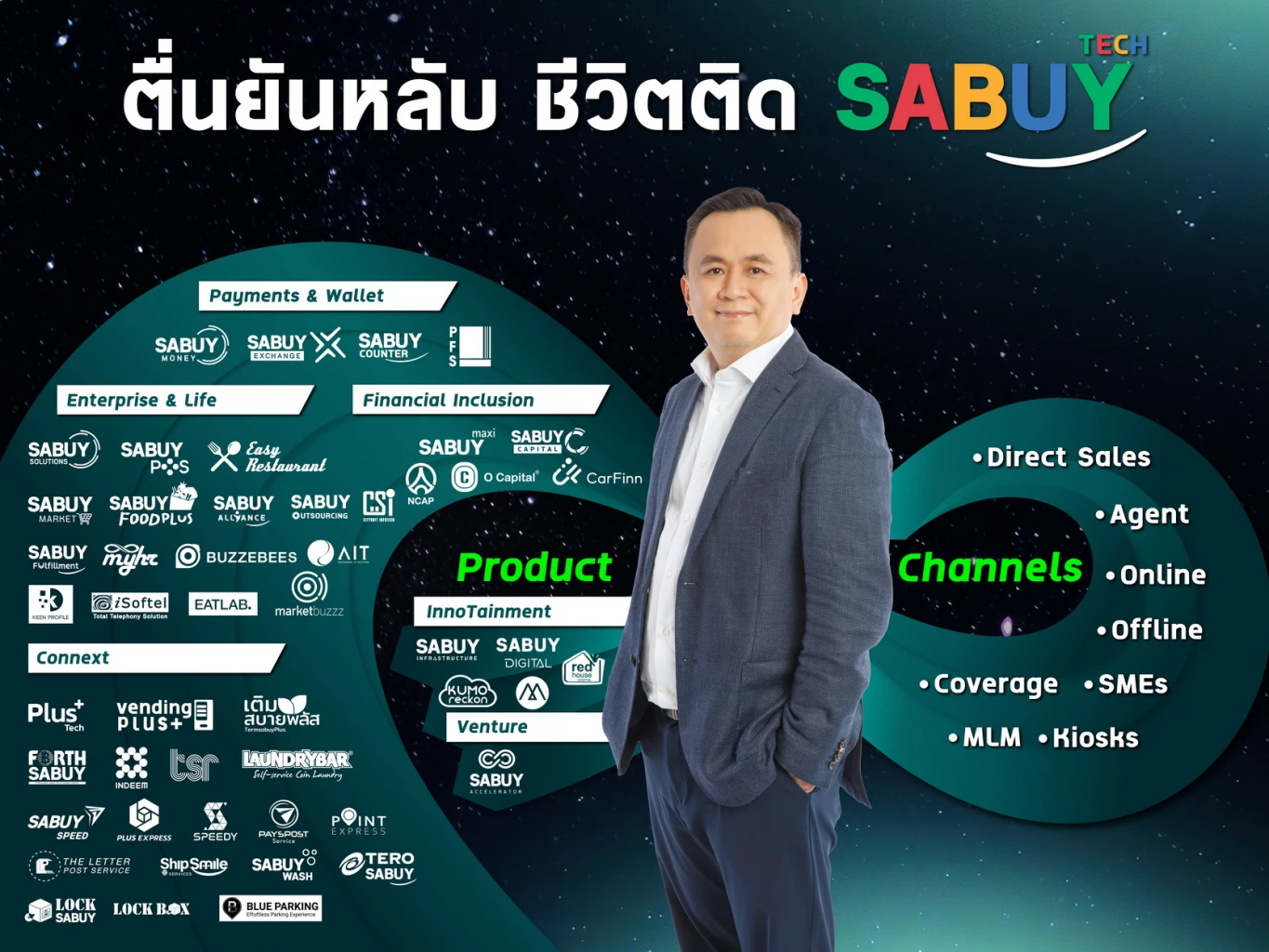 SABUY reports a 657% net profit growth, 356 million baht in Q2/22 ...