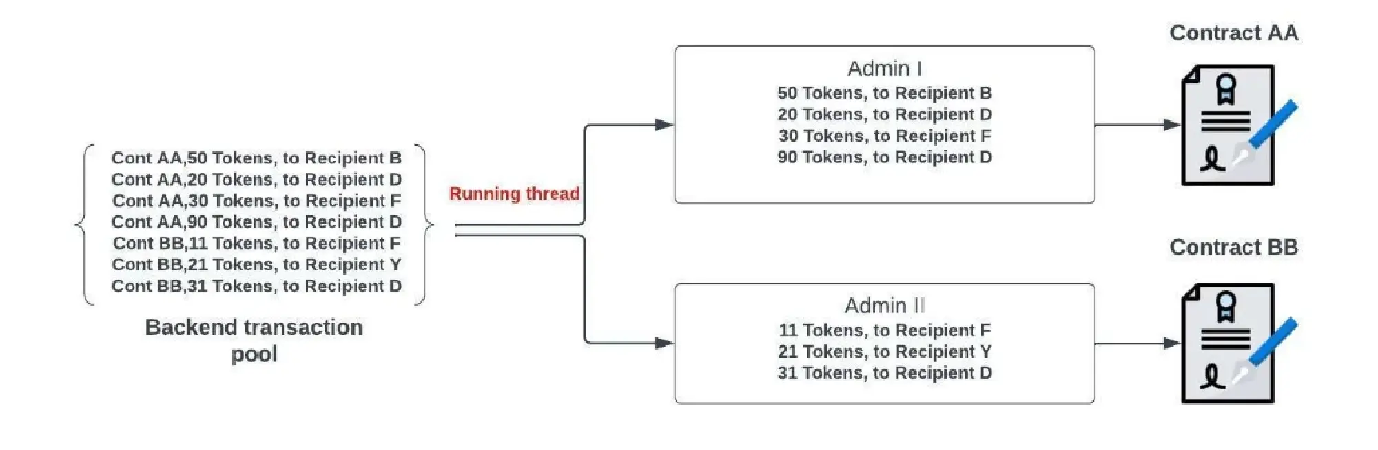 Bitkub Chain explained in-depth technology from the beginning to the ...
