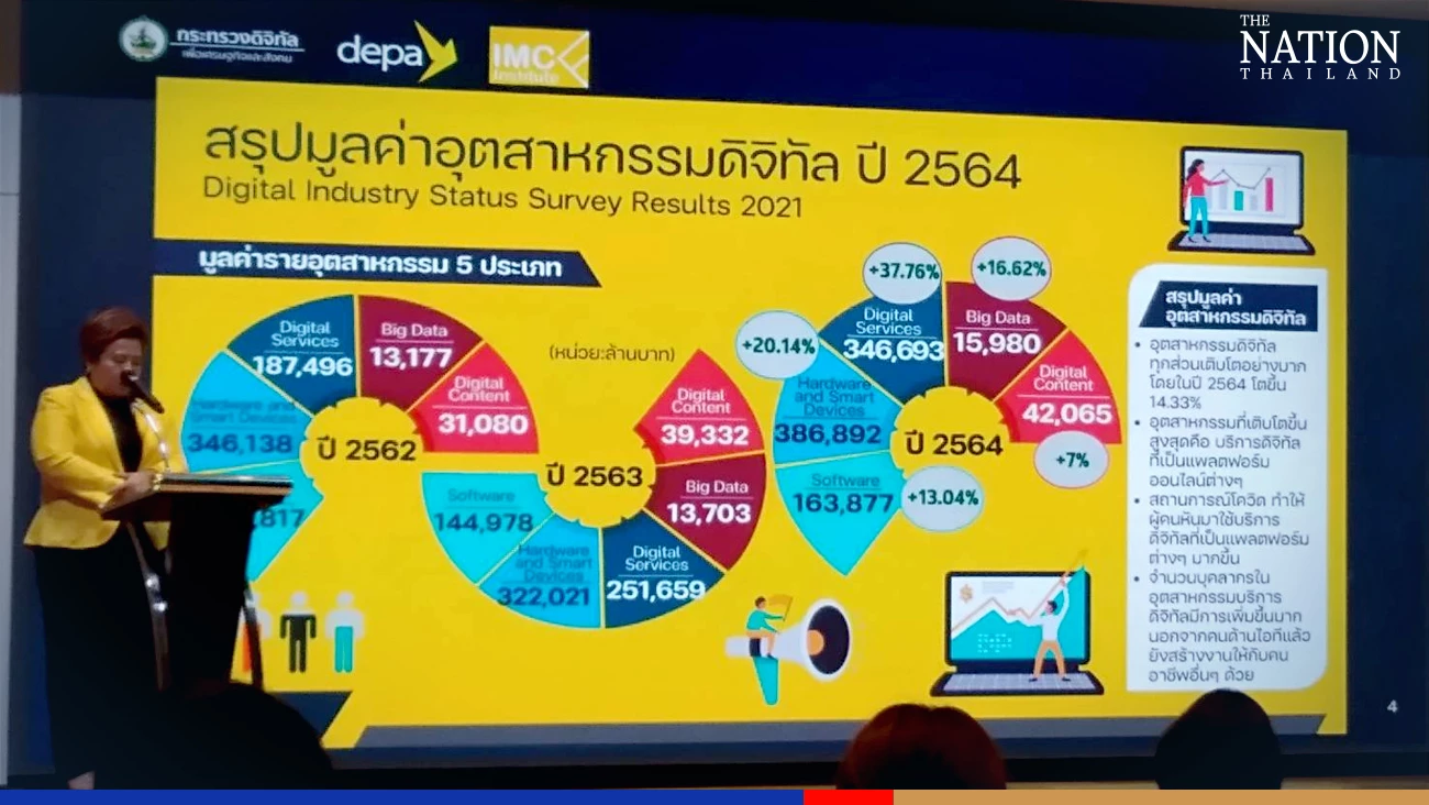 Thailand’s digital companies employing Vietnamese to fill skills gap in ...