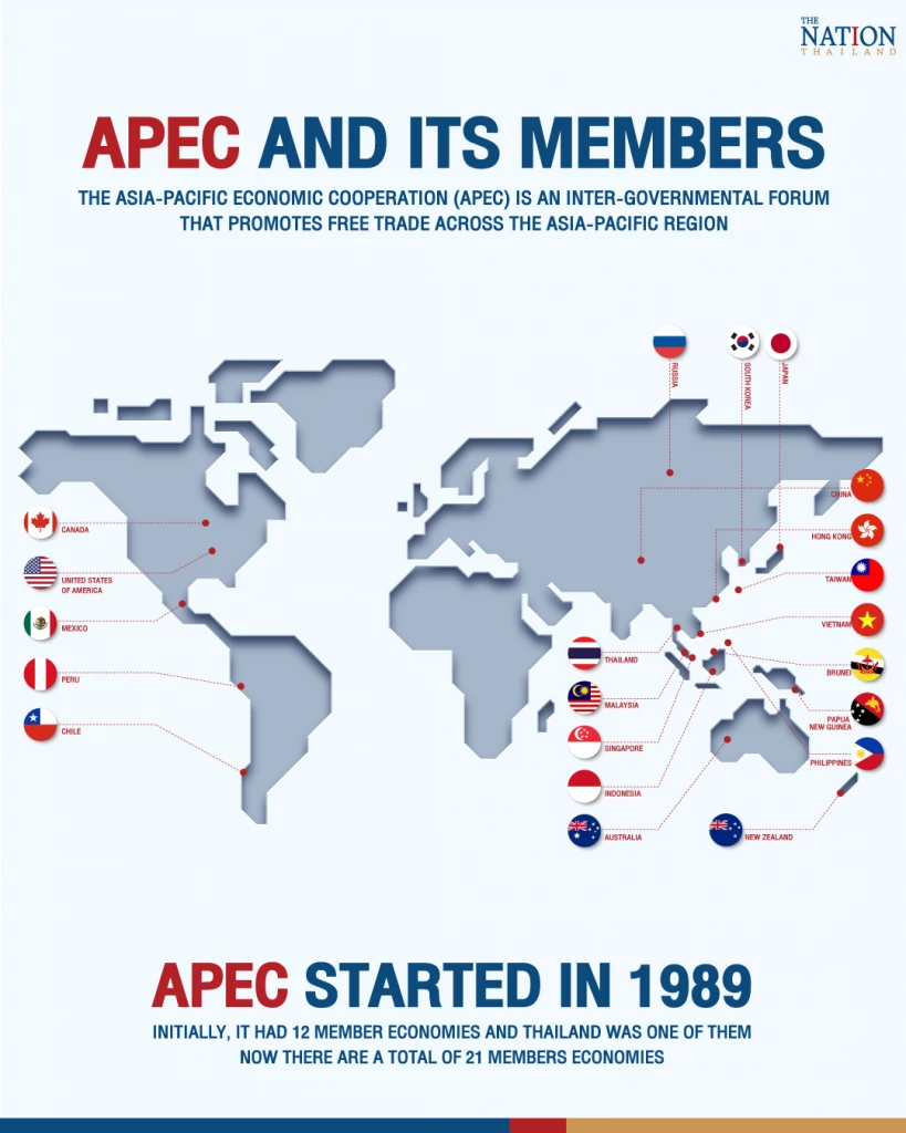 Apec and its members